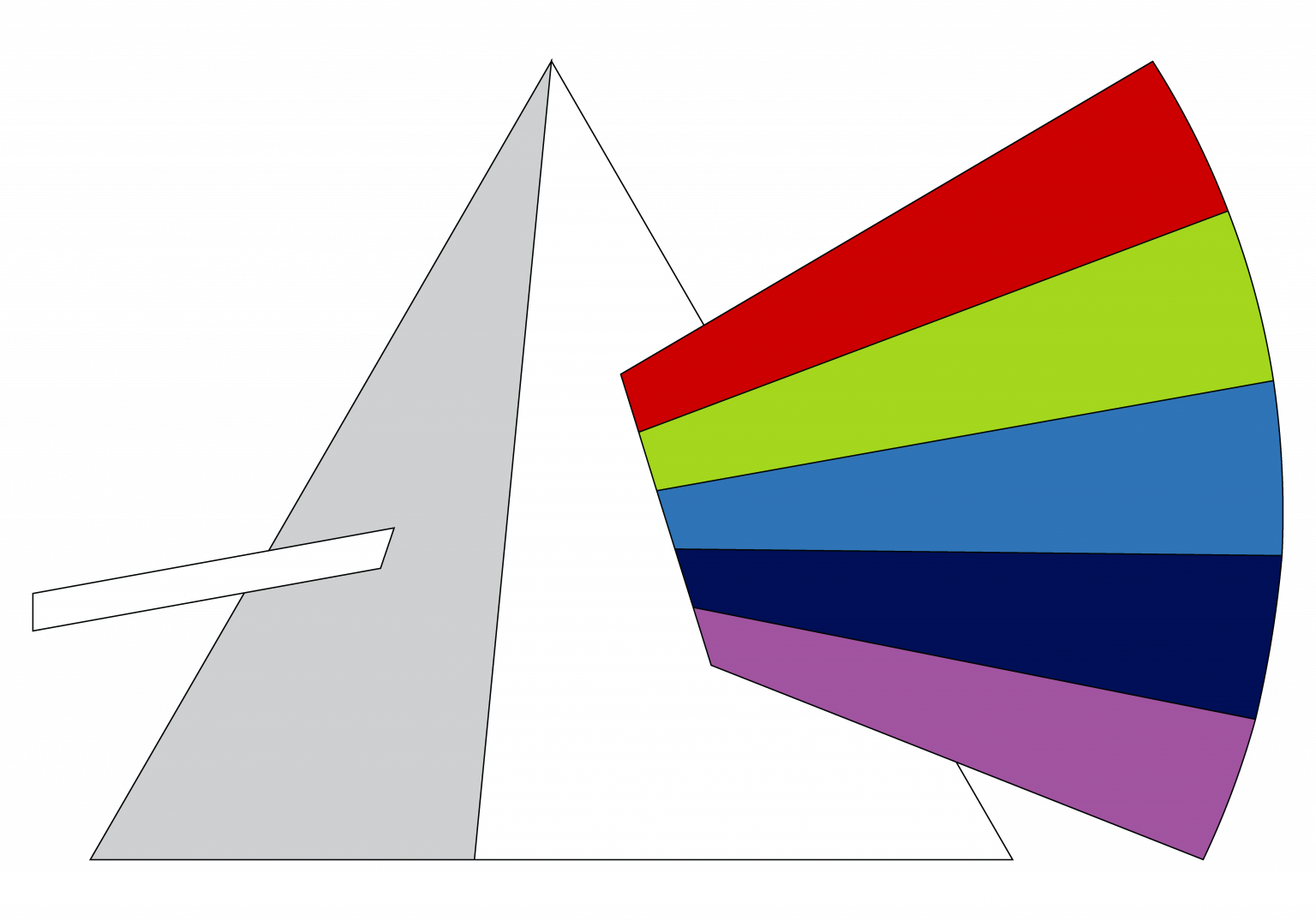 List of societies and committees - Chalmers Studentkår